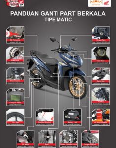 Ketahui Komponen Motor Yang Harus Diganti Secara Berkala - NTTONLINE